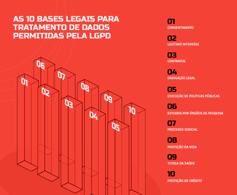 O que é LGPD? Conheça a Lei Geral de Proteção de Dados Pessoais